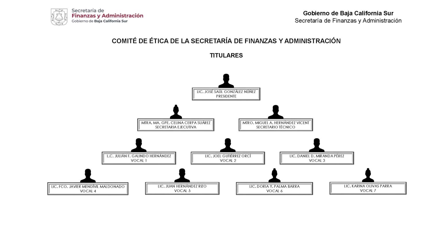 Organigrama Ética – Secretaría de Finanzas y Administración de Baja ... Organigrama Ética – Secretaría de Finanzas y Administración de Baja ...